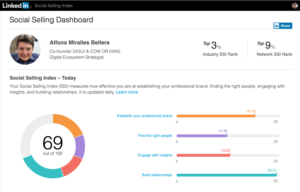Quin Influencer Score tens a Linkedin? – Social Media Friendly